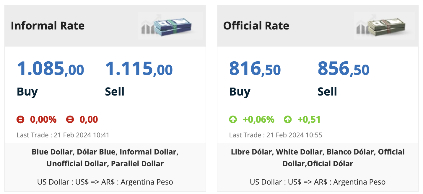 Argentina’s Blue Dollar: Buying pesos on the black market (updated 2024 ...